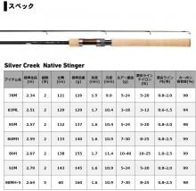 DAIWA Native Trout Rod Silver Creek Native Stinger - Discovery Japan Mall